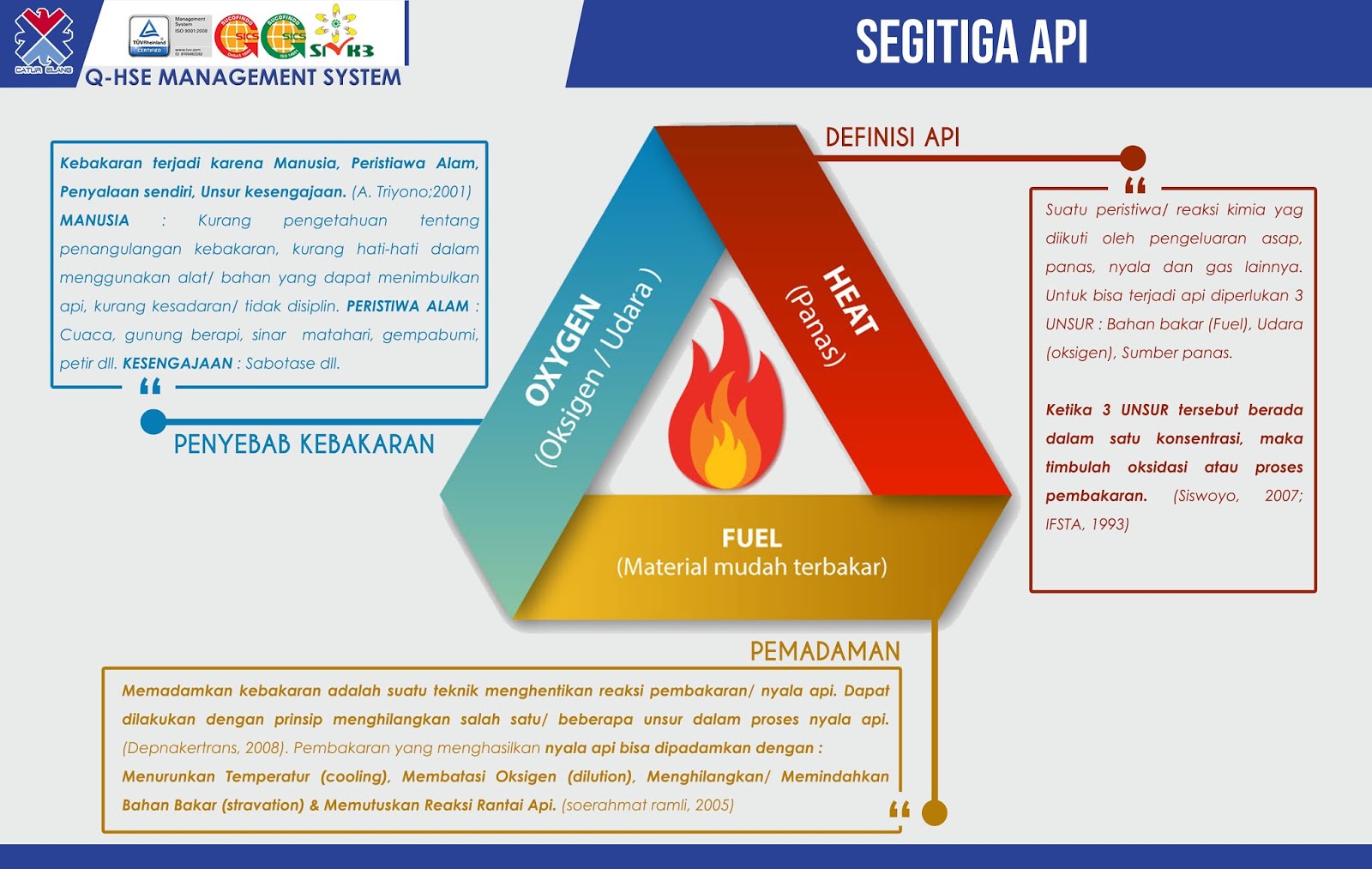PT. CATUR ELANG PERKASA QHSE DEPARTEMENT: SEGITIGA API