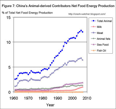 Crash_Watcher: Chinese food energy production and consumption: an ...