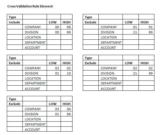 Oracle Masterminds Cross Validation Rule Ebs R12