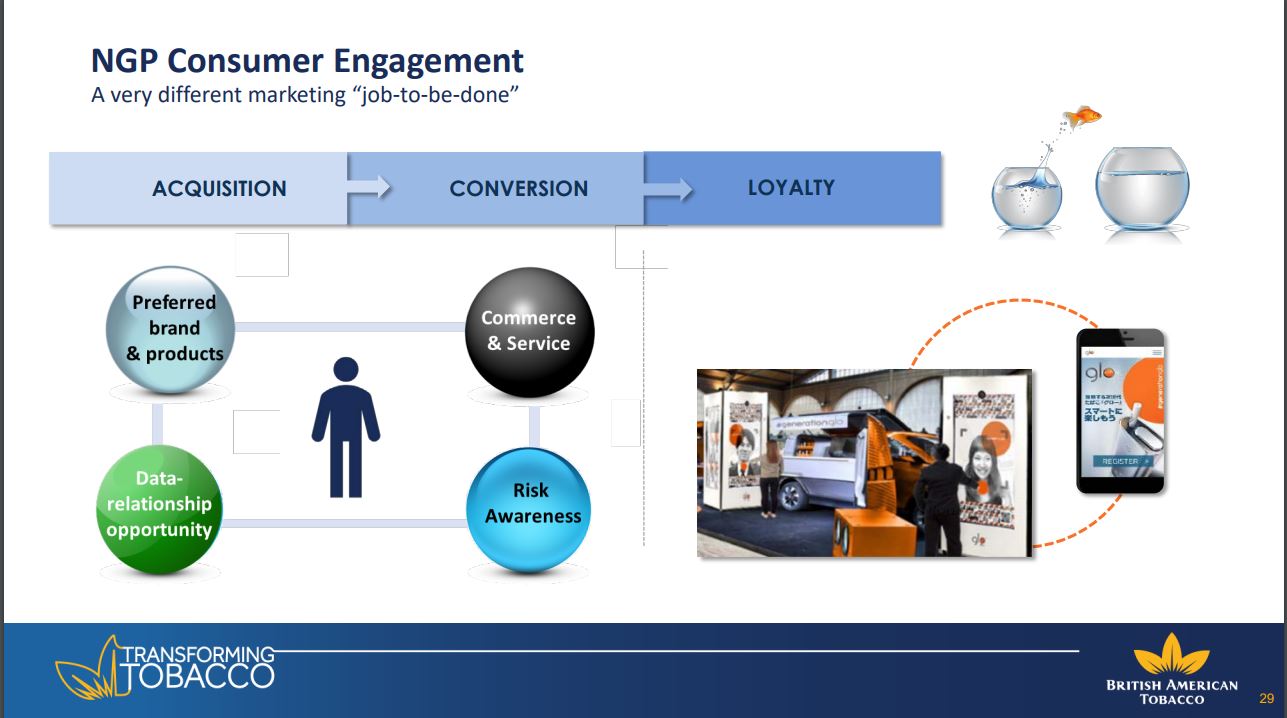 Physicians for a Smoke-Free Canada: OMG! BAT's plans for Next ...