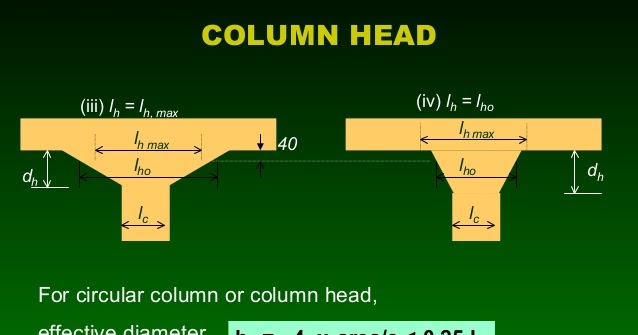 Construction Hub: Pros and Cons of Flat Slab In Concrete Construction