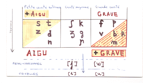 Voyelles nasales ... difficultés ?: Les méthodes de correction phonétique