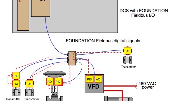Fieldbus Equipped Process Control Instrumentation: Part Two of Two ...