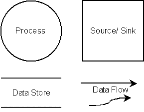 DFD : DO and DON'T | Sisi Lain