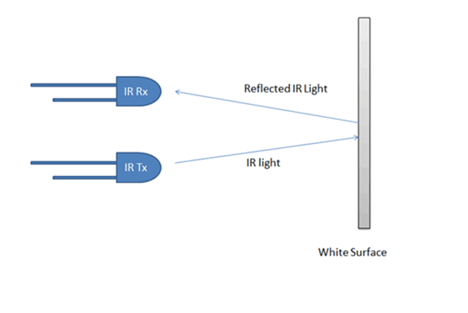 How To Make a Simple Line Follower Bot