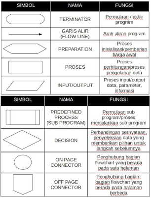 PENGERTIAN PEMROGRAMAN DAN MACAM-MACAM PROGRAM
