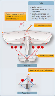 Aircraft Rigging | Aircraft Systems