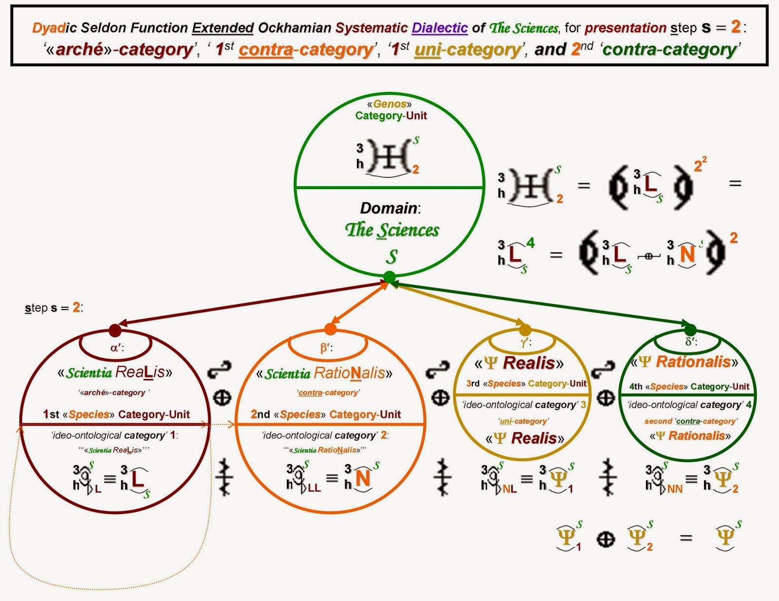 F.E.D. Dialectics: Part 3 of 3: Recent New Postings to 'www.dialectics ...