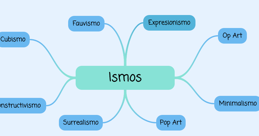 CULTURA Y ESTÉTICA CONTEMPORÁNEA: HABLEMOS DE ISMOS