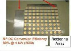WIRELESS CHARGING USING MICROWAVES