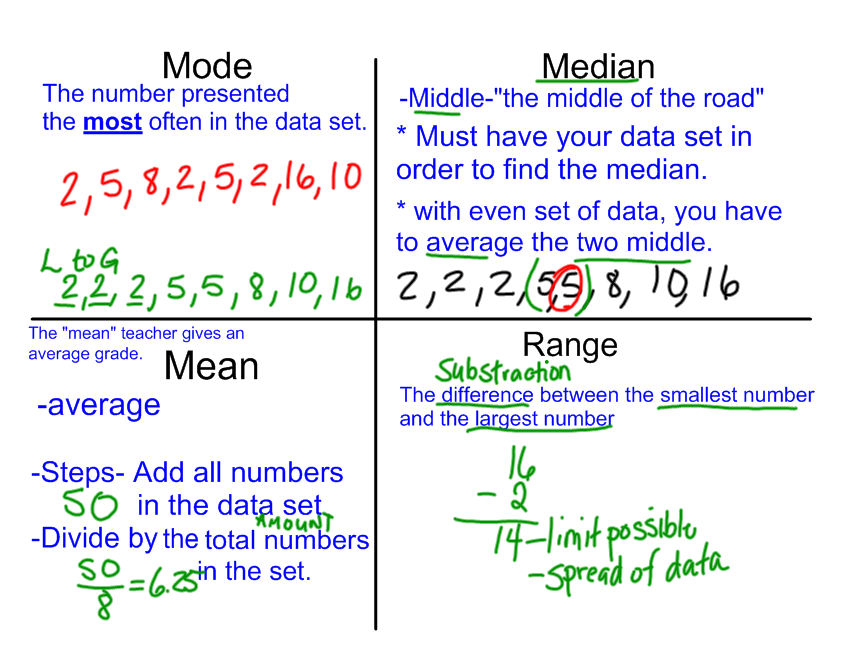 Mrs. Graff's 6th Grade Math Class: February 2013