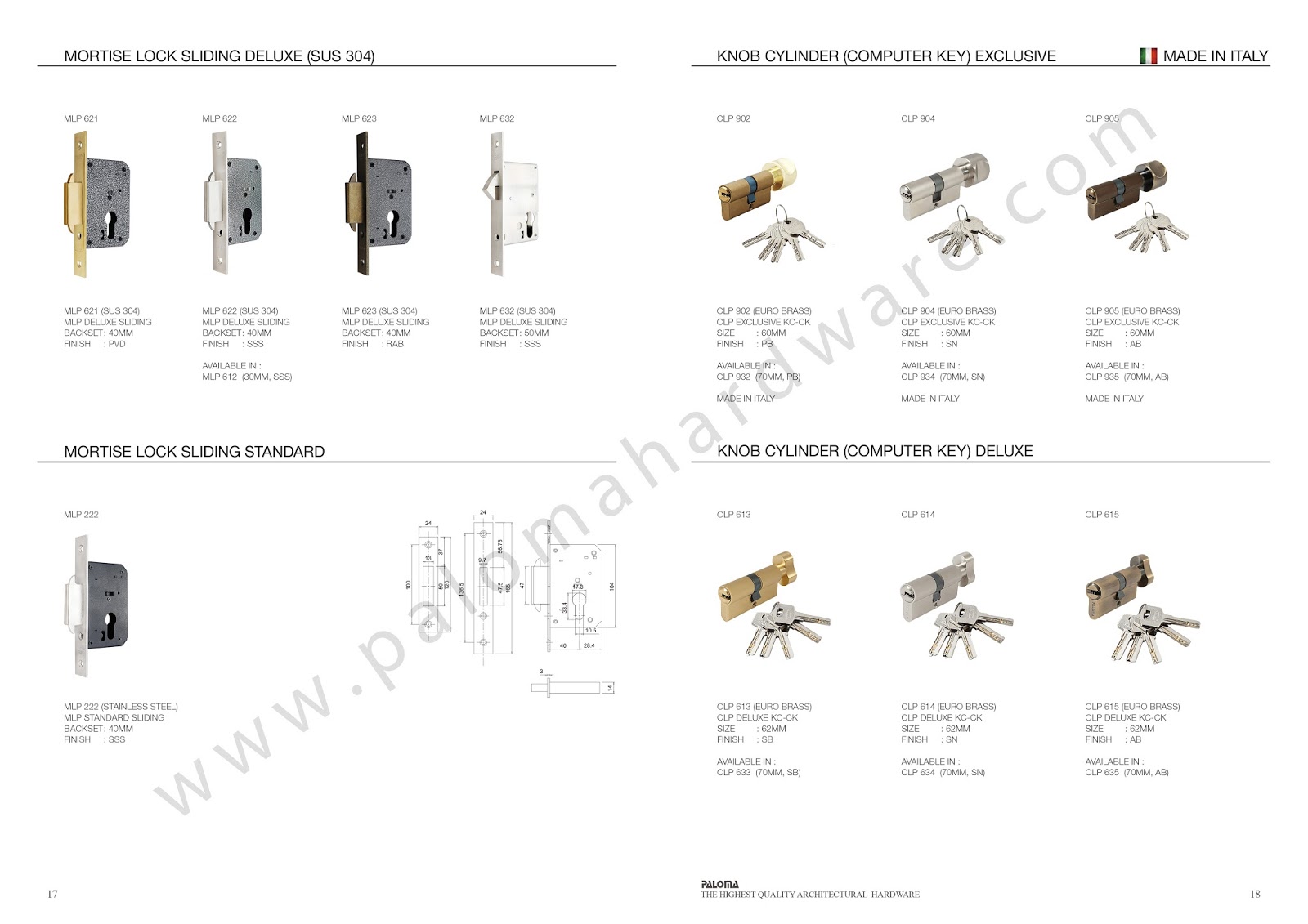 Paloma Hardware Official Blog: Architectural Hardware