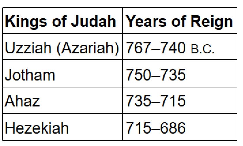 The View From My Chair: Chronological Reading Plan for July 8, Isaiah 1-4