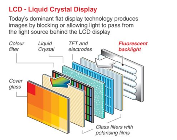 Berbagi Pengetahuan: TV LCD
