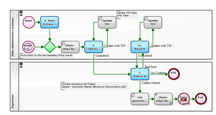 Workflow Sample: September 2015