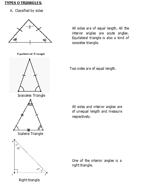 ZCHHS English HS: ELECTIVE MATH 7 (2ND GRADING PERIOD) Lesson 4 & 5