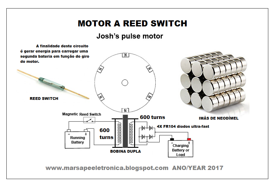 MARSAPE ELETRÔNICA: MOTOR A REED SWITCH