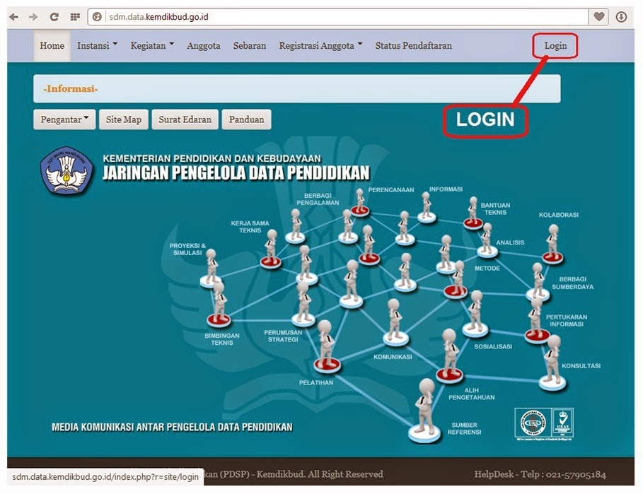 Forum Komunikasi SDM_PDSP - BERBAGI INFO
