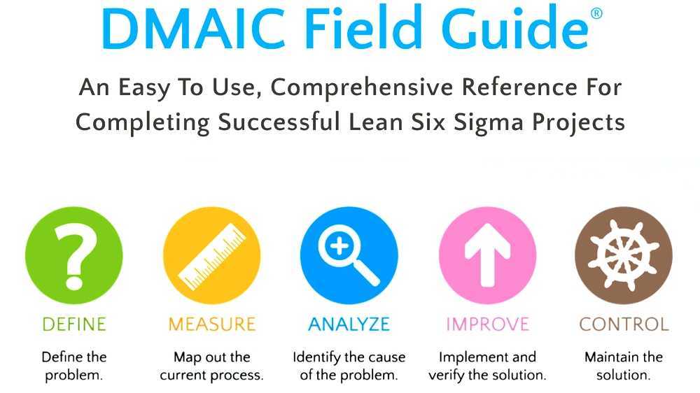 DMAIC