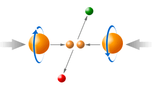 2Physics: February 2013