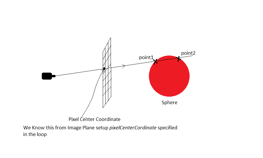 Ray Tracing Ray Sphere Intersection