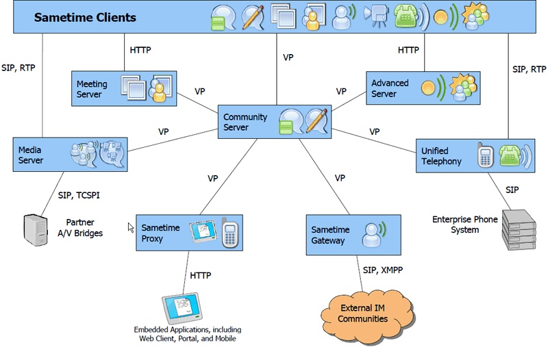 IT Sytem|ITIL|SCCM|SCOM|Lotus Domino and Notes|CA Service Desk Manager ...