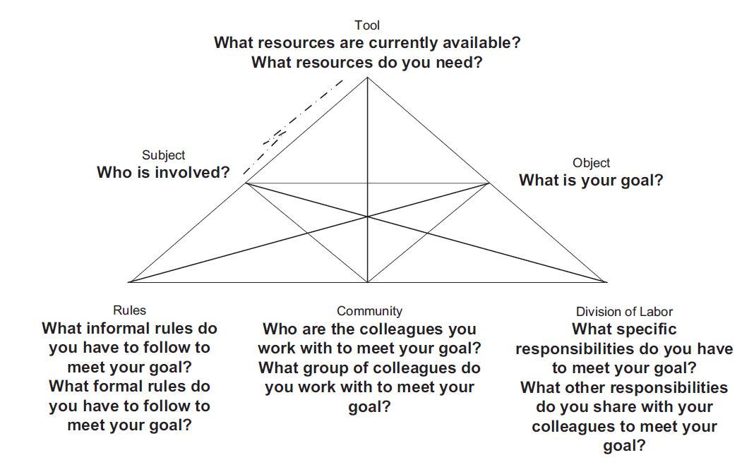 STEM FOUNDATIONAL THINKING, THE OPPORTUNITY GAP, AND EFFECTIVE LEARNING ...