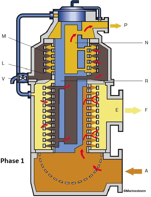 Mariner's Digest: Automatic Backflushing Filters