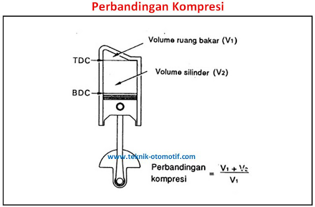 Cara Menghitung Volume Langkah Piston dan Perbandingan Kompresi ...