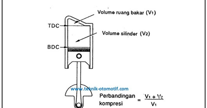 Rumus Hitung Cc Motor - Blog Soal