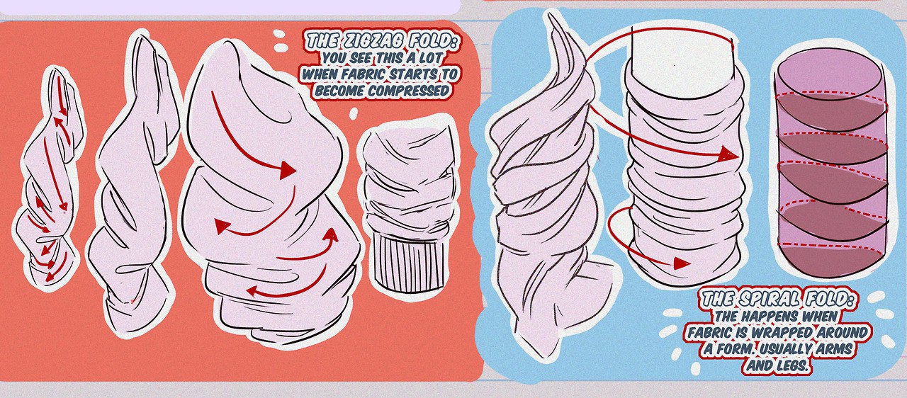 The easy way to learn folds