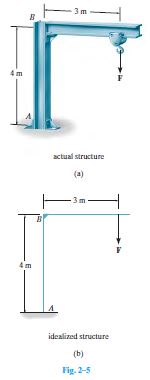 Idealized Structure - Cam Construction
