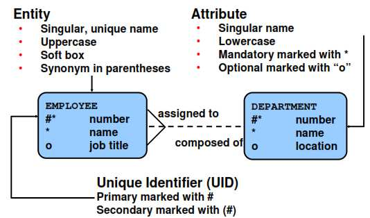Basis Data - Database Relasional - Bahan Ajar Teknik Komputer dan ...