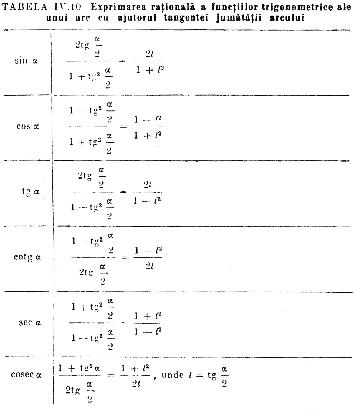 tabele matematice uzuale online: Exprimerea raţională a funcţiilor ...