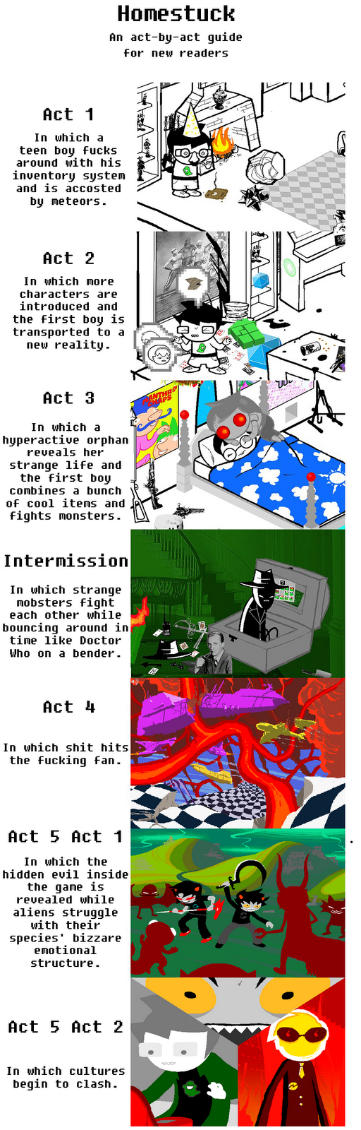 Animation Buff: Homestuck