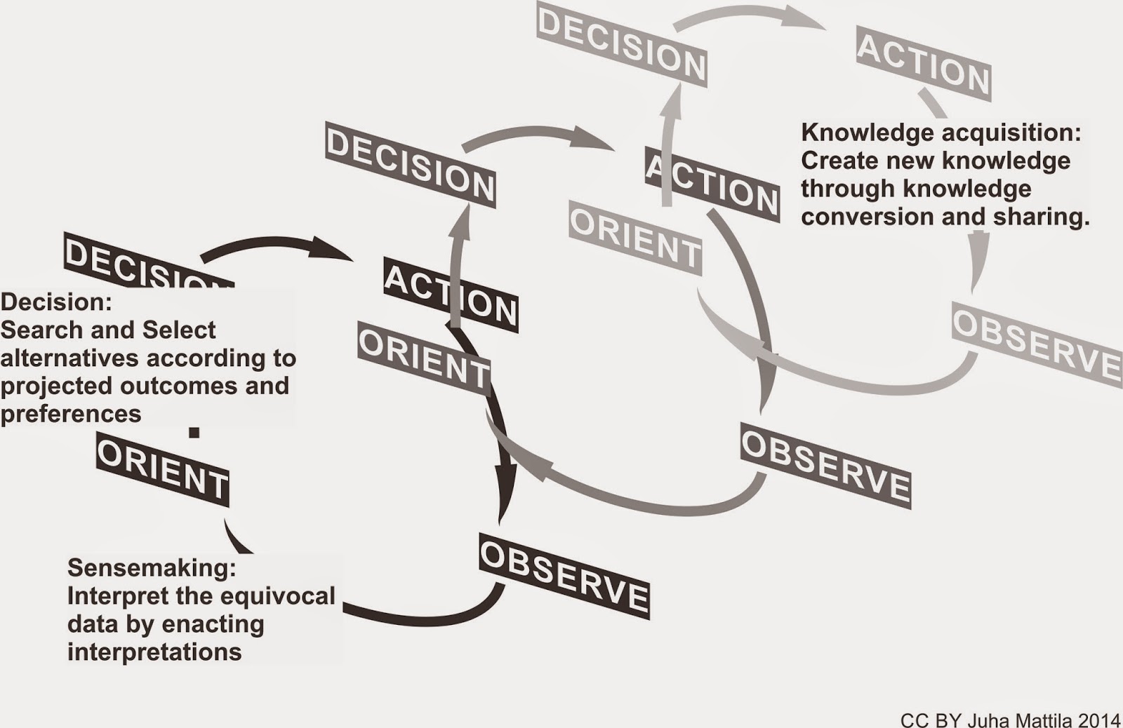 THOUGHTS ABOUT C4I SYSTEMS: MILITARY KNOWLEDGE MANAGEMENT: SENSE MAKING ...