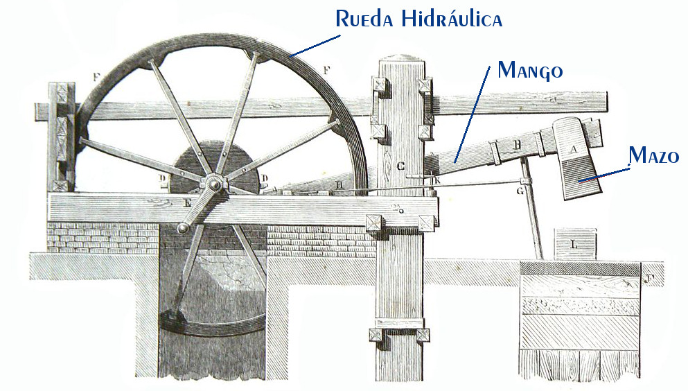 Proyecto: Construcción de un martinete