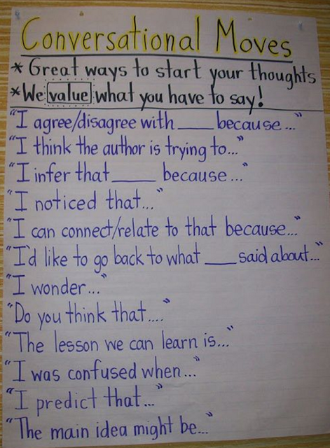 ELA Anchor Charts: Conversational Moves