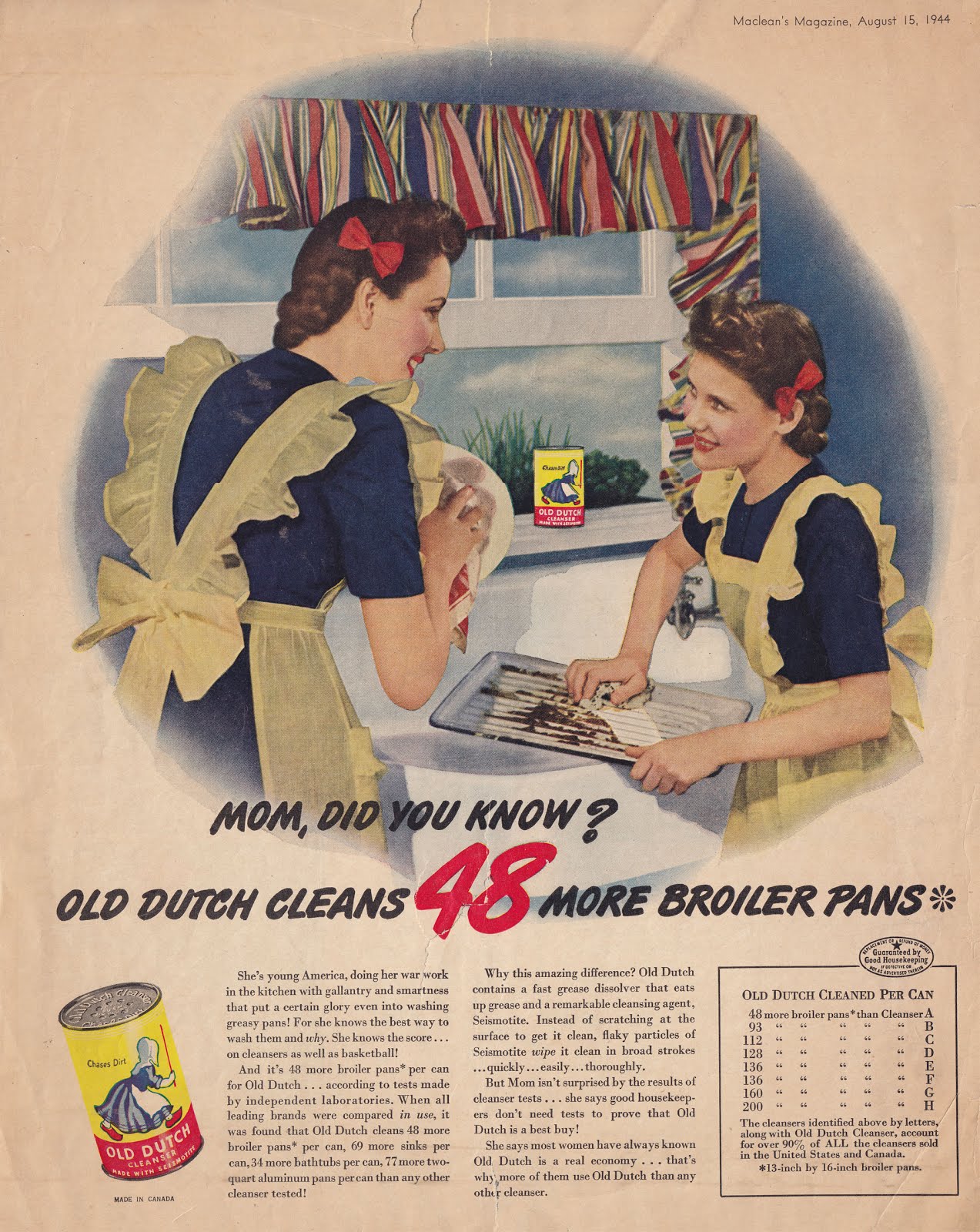 Progress is fine, but it's gone on for too long.: Old Dutch cleans 48 ...