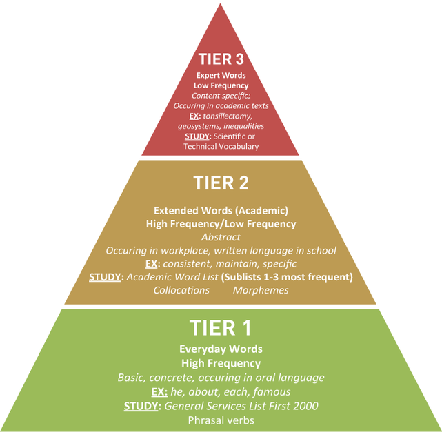 The Teacher is Always Learning: Planning for English Language Learners