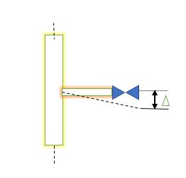 Details of Sustained and Displacement Stresses-Core of Pipe Stress Analysis
