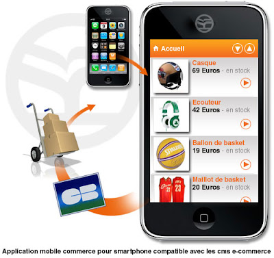 M-Commerce *Next Generation E-Commerce*