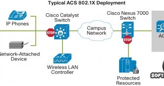 Cisco Secure Access Control System (ACS) 5.4 (2012) ~ Fresh4us.blog