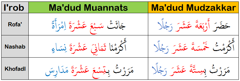 3. Pada 'Adad Ma'qud