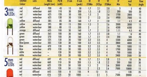 COMPUTRONICA TOTAL: Tabela de LEDs.