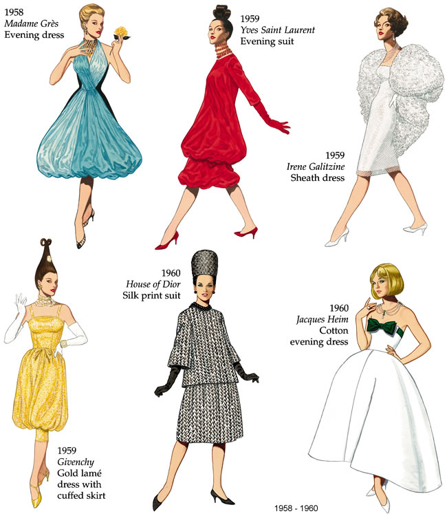 Red's Rave: The Progression Of The Cone