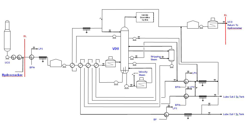Mari Membaca: Proses Kerja Vacuum Distilation Unit (VDU)