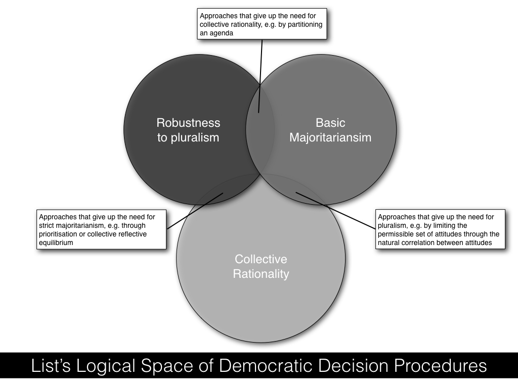 Philosophical Disquisitions: The Logical Space of Algocracy (Redux)