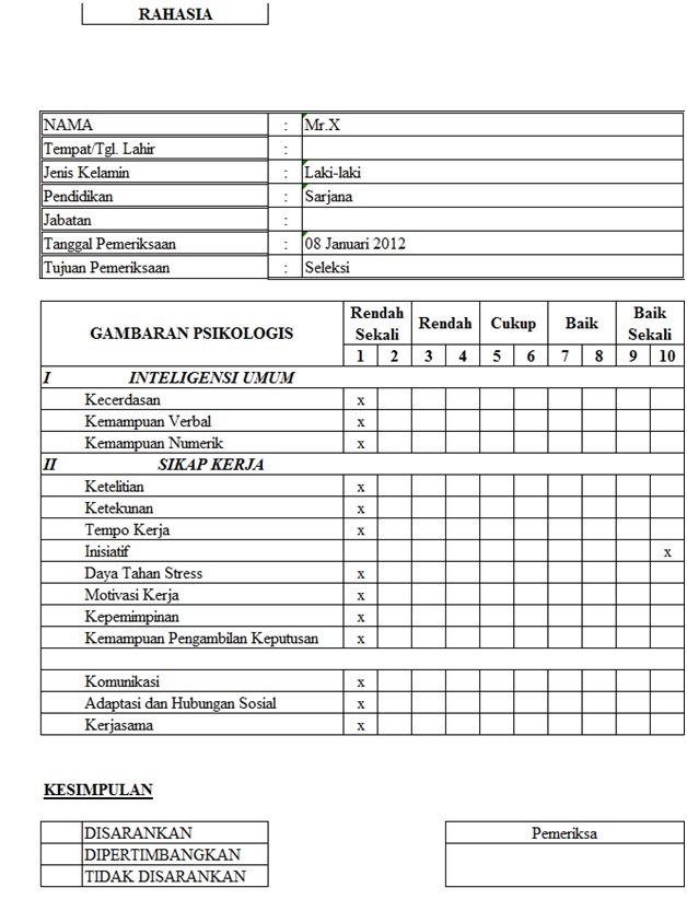 Tes Psikogram | Software Tes Psikologi