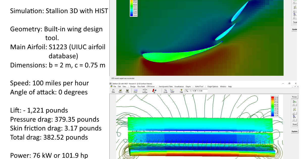 Hanley Innovations: Racing with Multiple Wings
